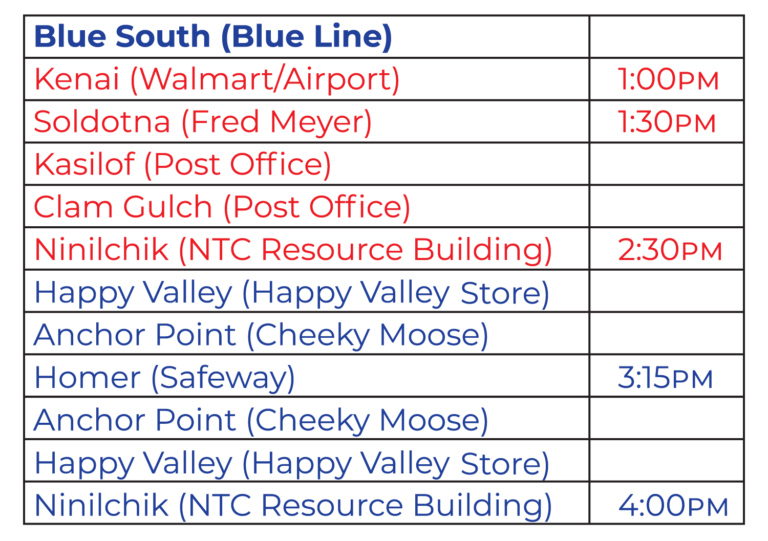 BUMPS - Ninilchik Traditional Council